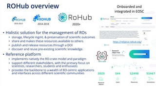 RoHub | PPT