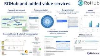 ROHub - Research Object Management Platform Introduction | PPT