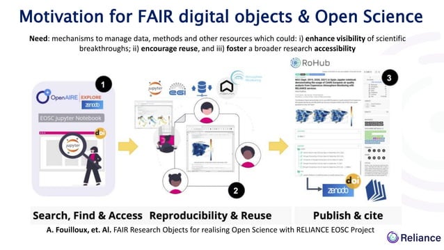 ROHub - Research Object Management Platform Introduction | PPT