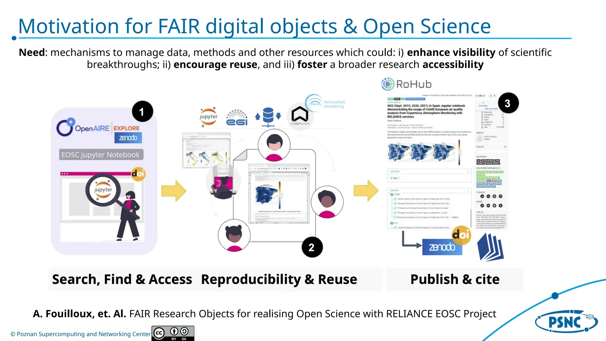 ROHub - RO-Crate Research Object Management Platform General Introduction | PPT