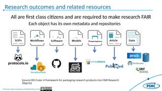 ROHub - RO-Crate Research Object Management Platform General Introduction | PPT