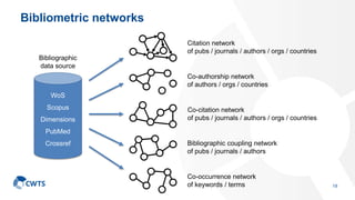Web of Science, Scopus, Dimensions, and beyond: The evolving landscape of bibliometric data ...