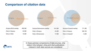 Web of Science, Scopus, Dimensions, and beyond: The evolving landscape of bibliometric data ...