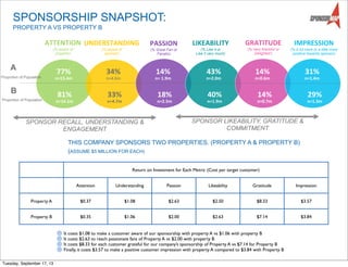 Sponsorship Snapshot | PPT