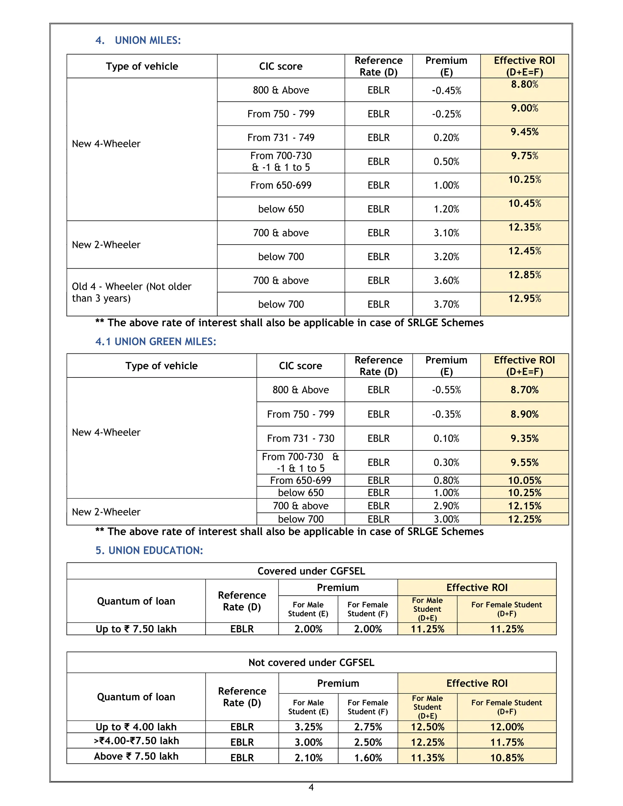 Roi union bank chart for interest calculations | PDF