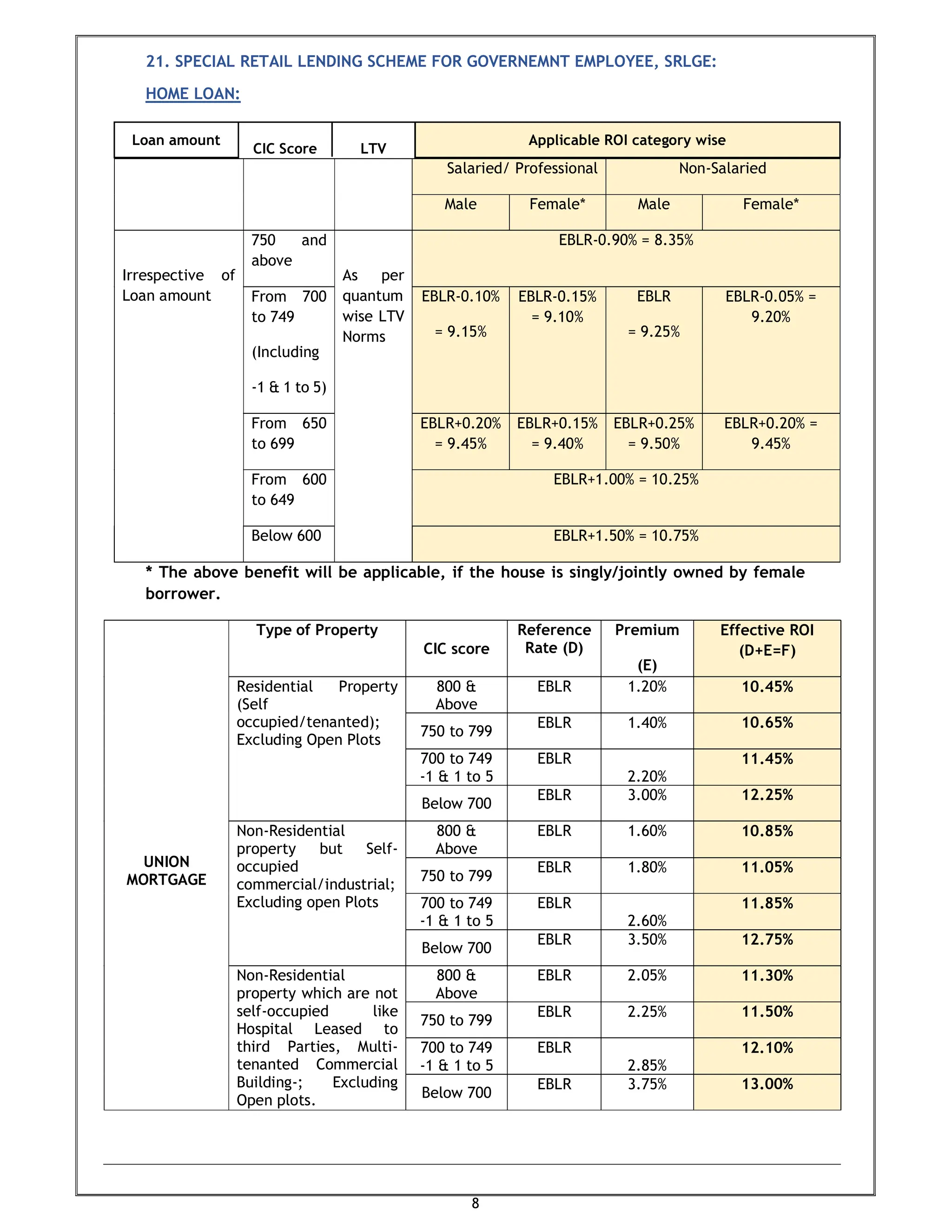 Roi union bank chart for interest calculations | PDF