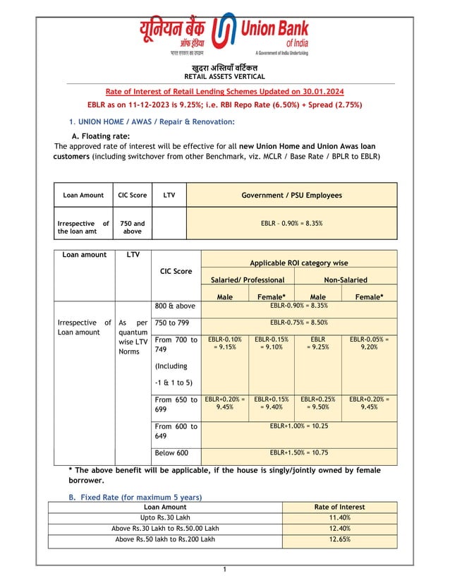 Roi union bank chart for interest calculations | PDF