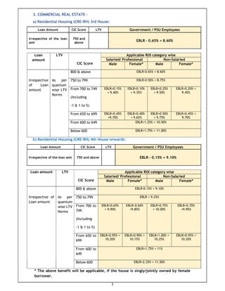 Roi union bank chart for interest calculations | PDF
