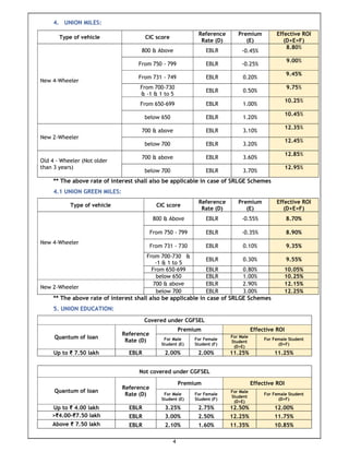 Roi union bank chart for interest calculations | PDF