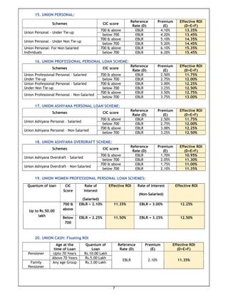 Roi union bank chart for interest calculations | PDF