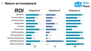 ROI Calculation Powerpoint Presentation Slides | PDF