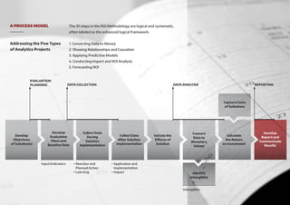 Roi Certification Kraków May 2017 | PPT