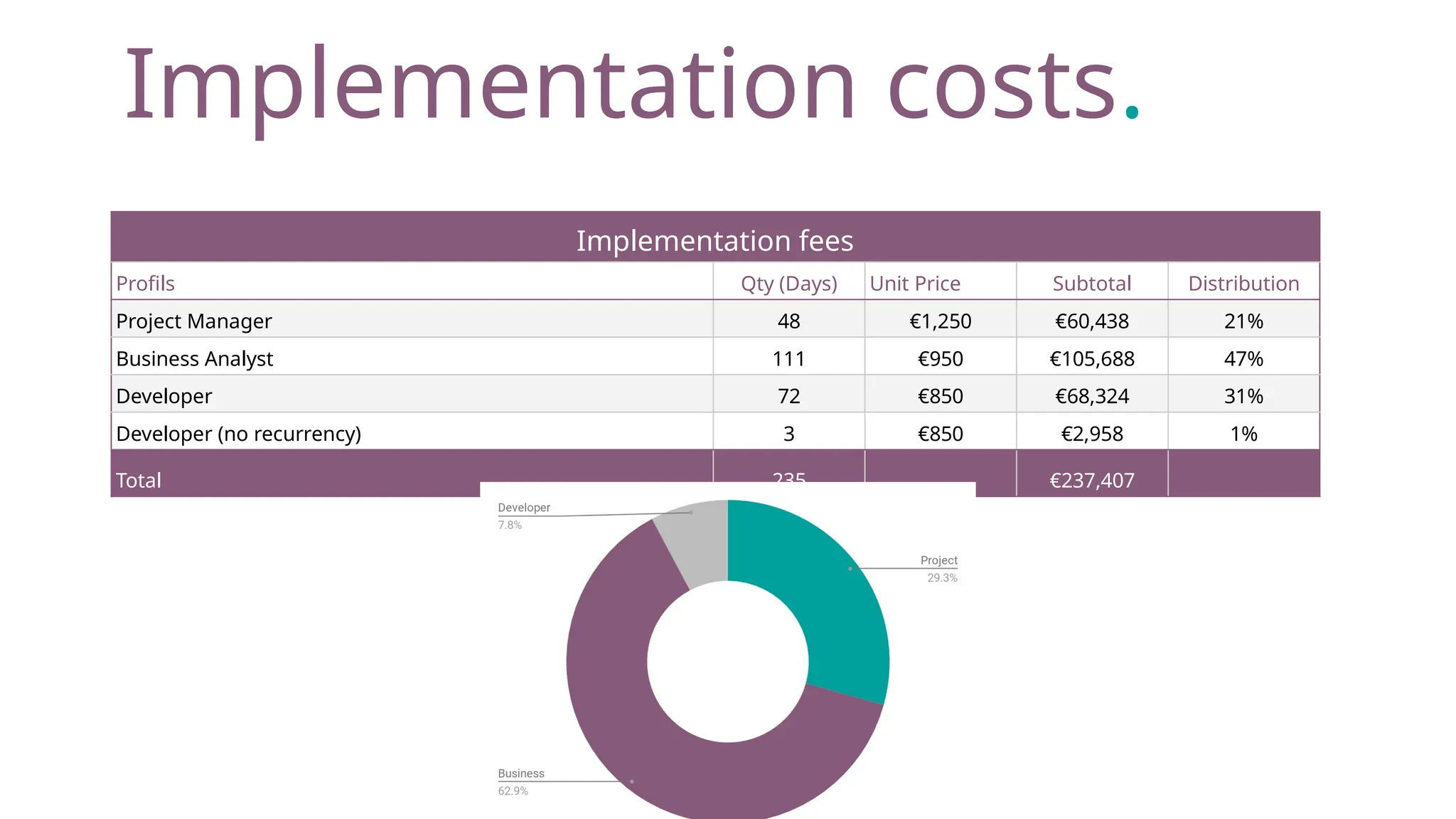 [Odoo] ROI Closing English (PPT File) 2023 | PPTX