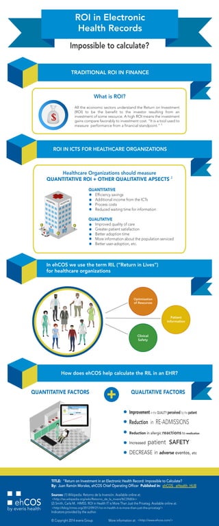 ROI in electronic health records | PDF