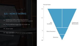 Investor Presentation for Jackpot.com