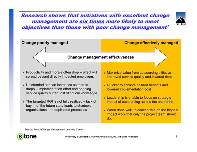 Change Management ROI Webinar | PDF