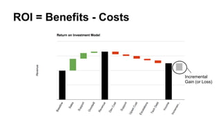 Roi for engineers | PDF
