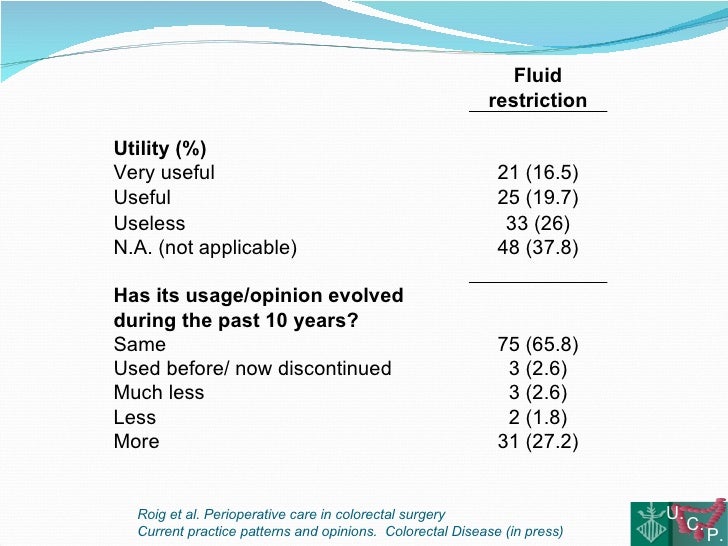 How To Determine Fluid Restriction