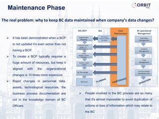 ROI in BCM Benefits and Alternatives Final | PPT