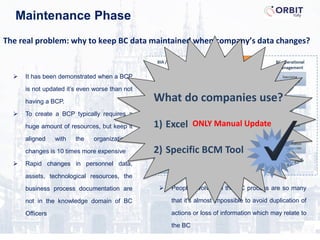 ROI in BCM Benefits and Alternatives Final | PPT