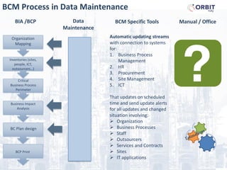 ROI in BCM Benefits and Alternatives Final | PPT