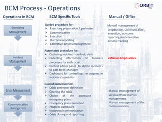 ROI in BCM Benefits and Alternatives Final | PPT