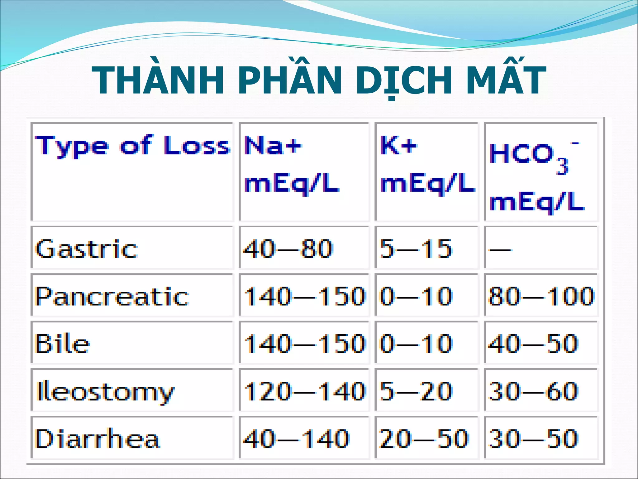 Rối Loan Kali máu- ThS_BS_ Tu.pdf