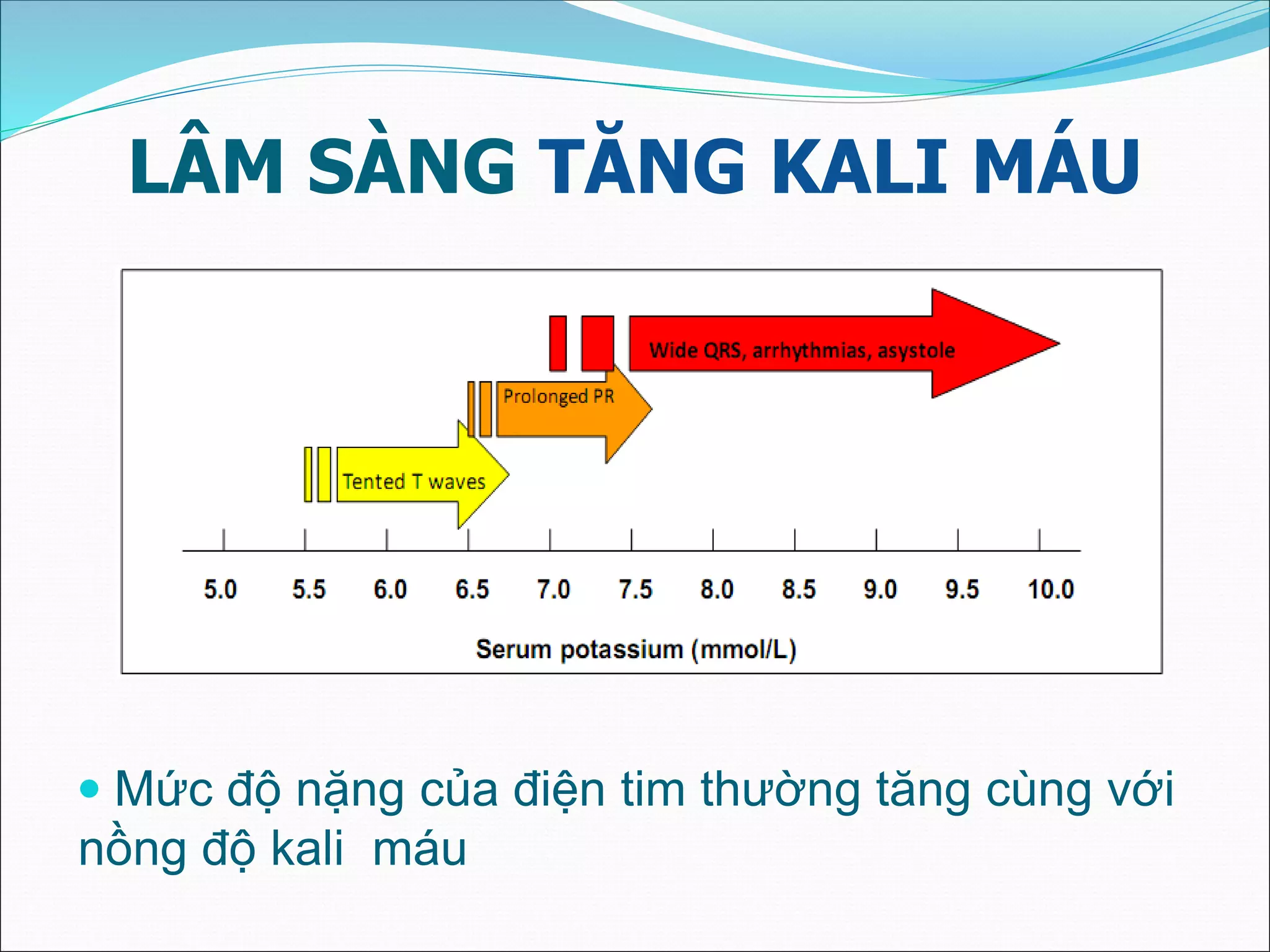 Rối Loan Kali máu- ThS_BS_ Tu.pdf