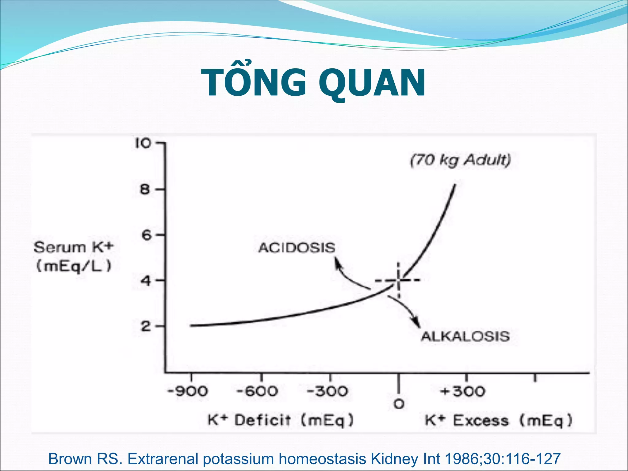 Rối Loan Kali máu- ThS_BS_ Tu.pdf