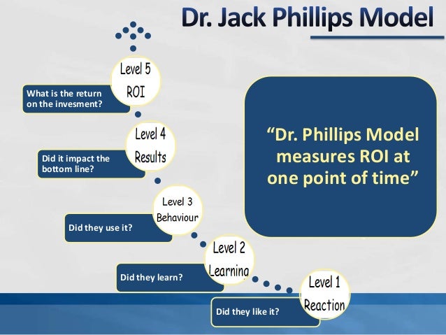 ROI of Training Programs