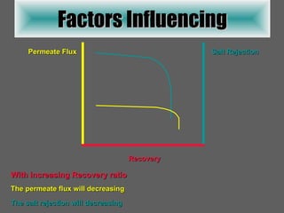 R O Intro | PPT