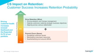 ROI of Customer Success | PDF