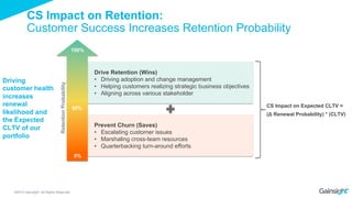 ROI of Customer Success | PDF