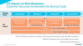 ROI of Customer Success | PDF