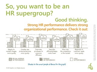 The ROI of HR: Building the HR Supergroup | PPT