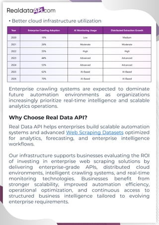 ROI of investing in enterprise web scraping solutions.pdf