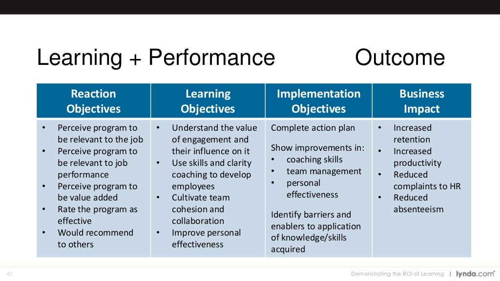 42 Learning + Performance Outcome