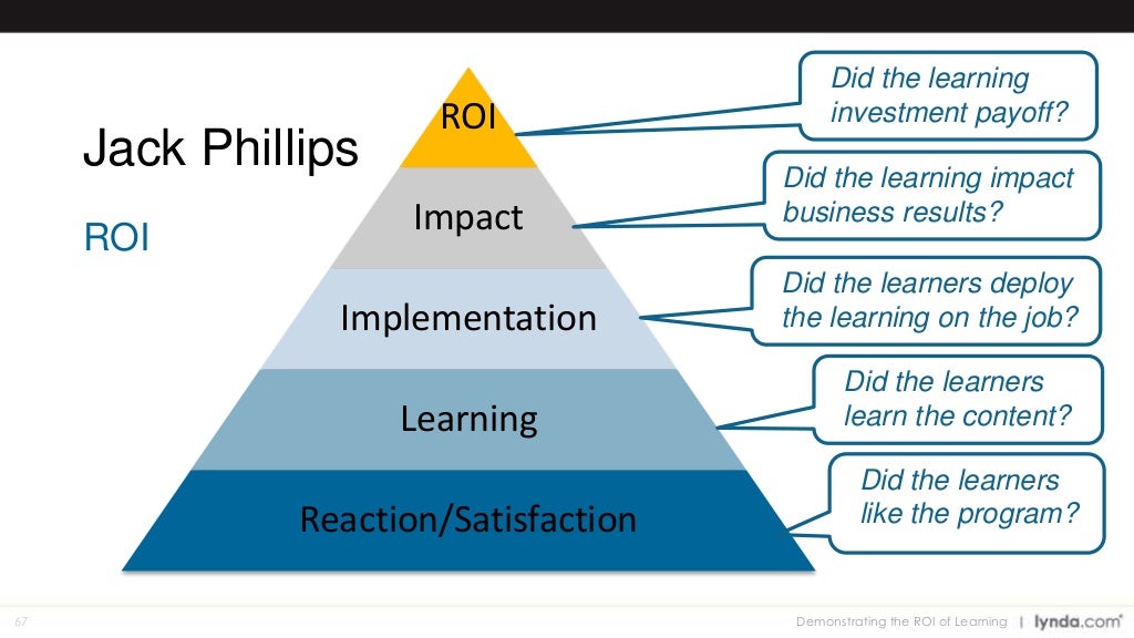 67 Jack Phillips ROI Demonstrating