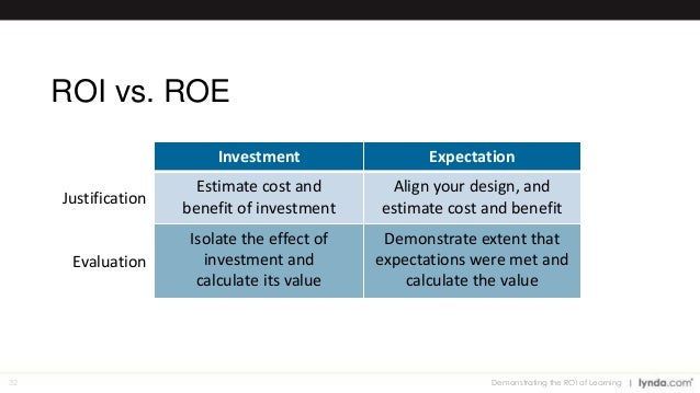 32 ROI vs. ROE Demonstrating