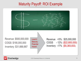 Roi of sopmaturity_steelwedge | PPT