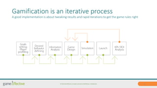 Setting KPIs and Calculating ROI for Gamification | PPT