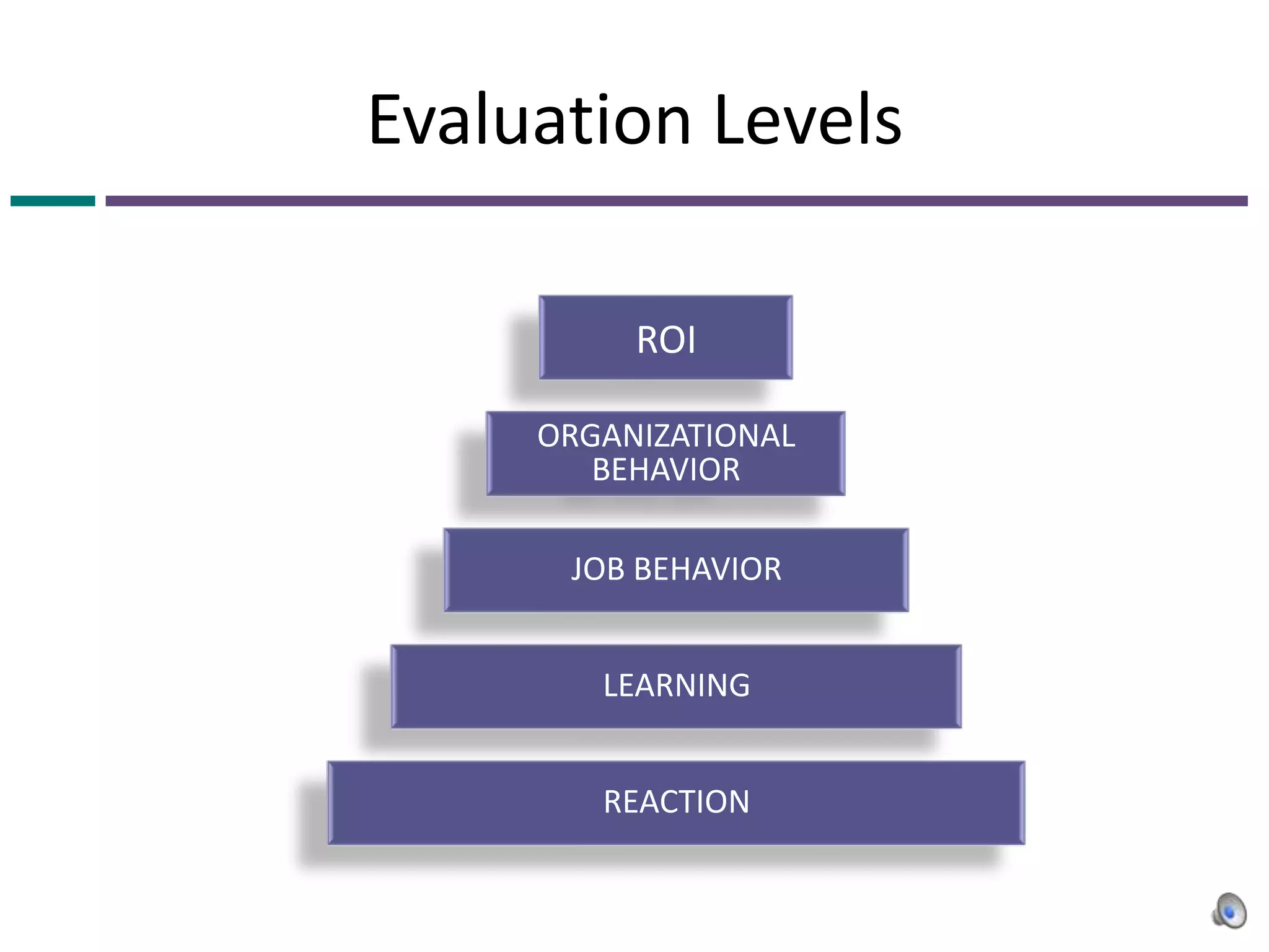 Calculating ROI | PPTX