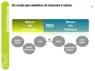 Social Media ROI: Return On Influence | PPT