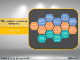 Introduction to Open Badges | PPTX | Technology & Computing