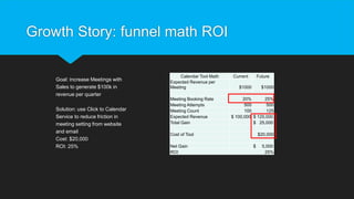 How to Calculate ROI of Marketing Technology | PPT