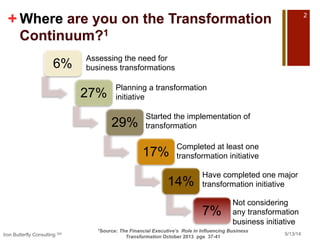 IT Investment Process and Value Assessment | PDF