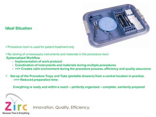 Zirc color code system ROI | PPTX | Dental Health | Diseases and Conditions