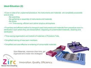 Zirc color code system ROI | PPTX | Dental Health | Diseases and Conditions