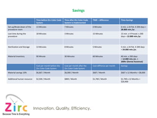 Zirc color code system ROI | PPTX | Dental Health | Diseases and Conditions