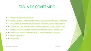 Manejo de residuos biologicos - Karen Rojas Herrea | PPTX
